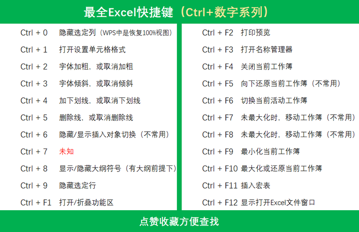最全excel快捷键（ctrl 数字系列） 知乎