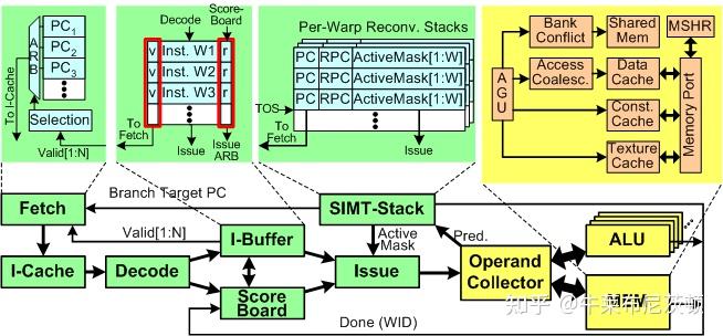 GPGPU-SIM simulator - 知乎