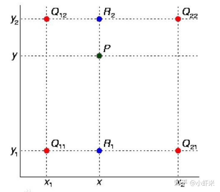 深度学习系列-UNet网络 - 知乎