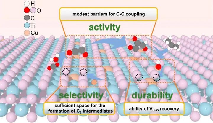 JACS：机理导向设计CO2还原合成多碳产物的光催化剂 - 知乎