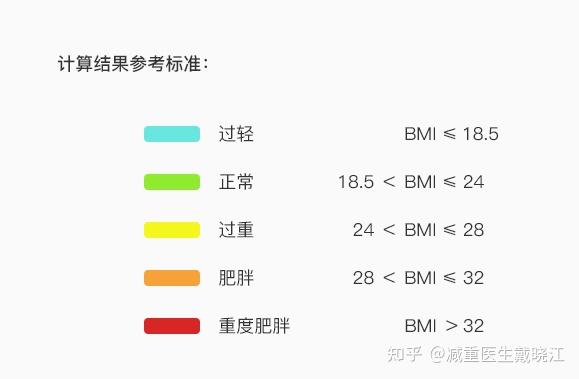 什么是BMI？如何计算自己的BMI？ - 知乎