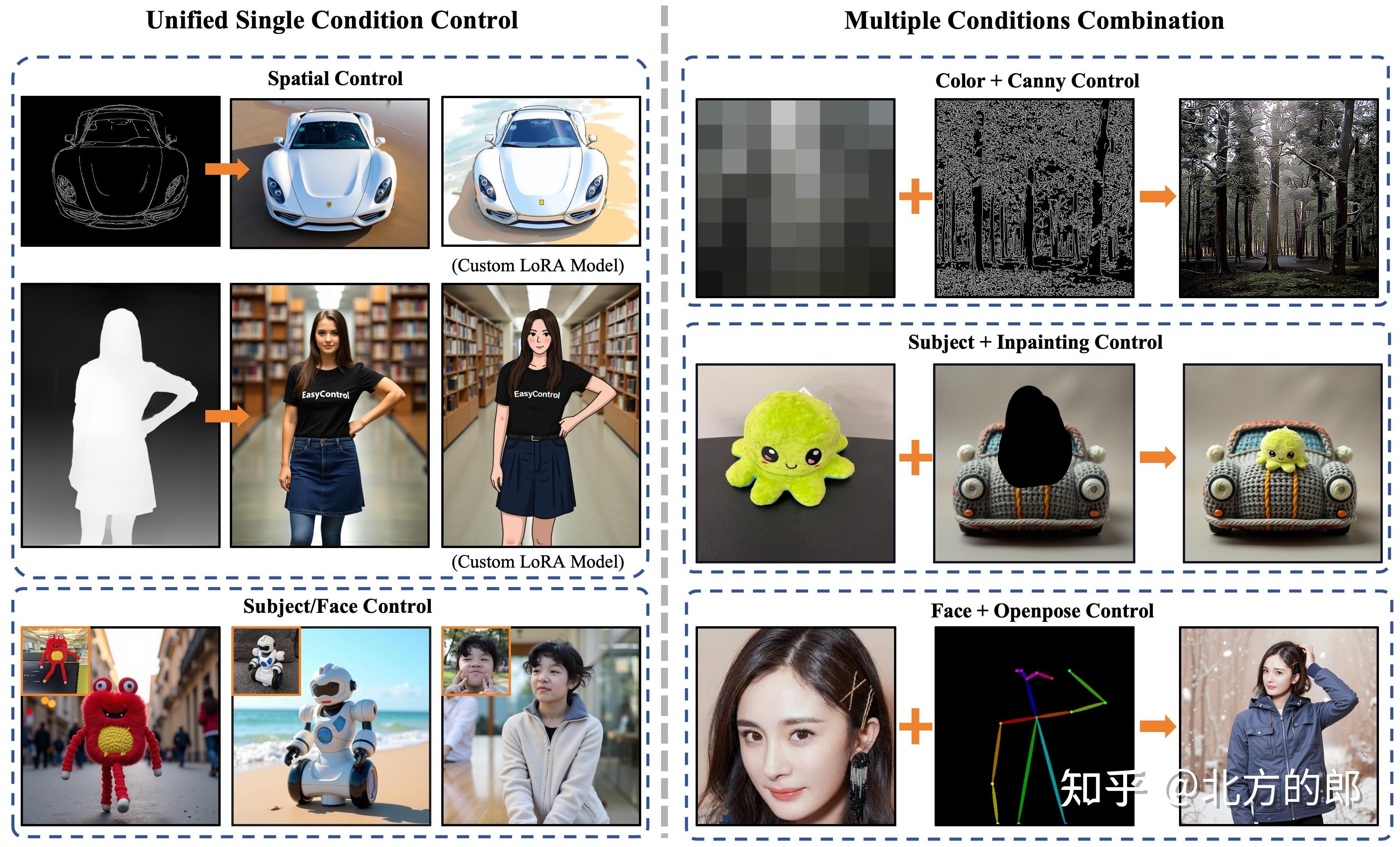 不用排队用4o了，EasyControl快速生成吉普力图片——只用了100个训练样本 - 知乎