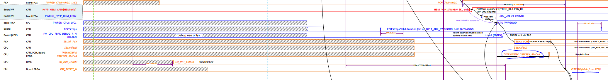 CPU平台上电时序 - 知乎