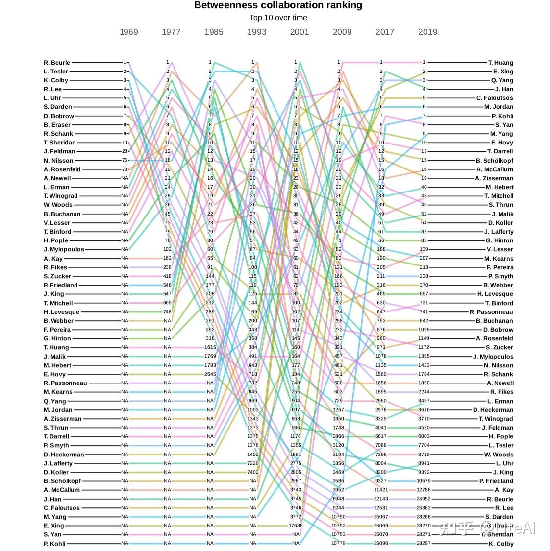 如何判断一篇CV顶会（CVPR/ECCV/ICCV）新论文的质量和影响力？ - 知乎