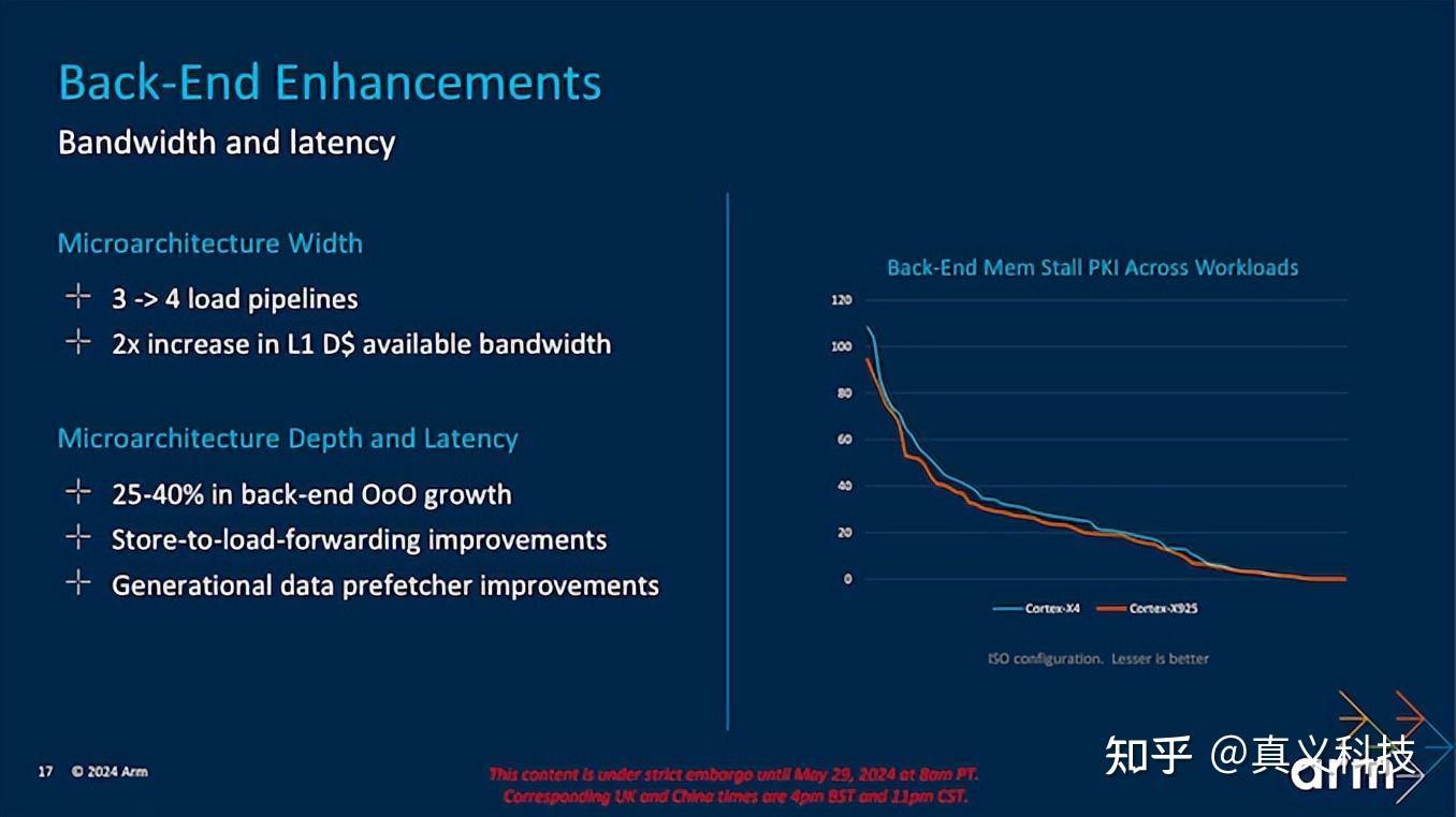 天玑9400性能到底啥水平？ARM新发布CPU架构X925、A725和G925 GPU - 知乎
