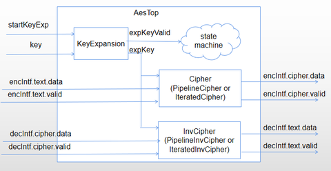 IEEE Transactions on Aerospace and Electronic Systems （T-AES）投稿历程 - 知乎