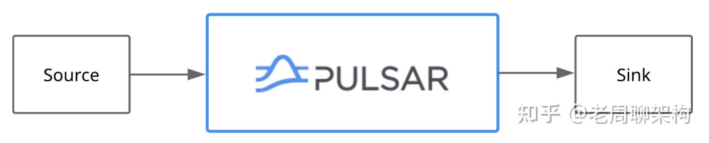 聊聊 Pulsar： Pulsar 的核心概念与基础架构 - 知乎