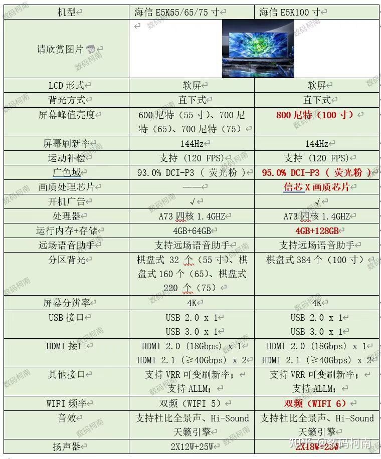 海信电视新出的E5K有多强？会是23年最强「真香」产品吗？? - 知乎