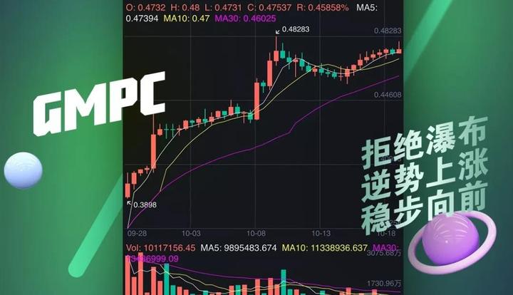 GMPC混合链创始人揭秘丨为什么GMPC能成为百倍币？ - 知乎