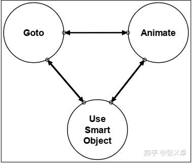 FEAR基于GOAP的AI系统GDC分享_转载 - 知乎