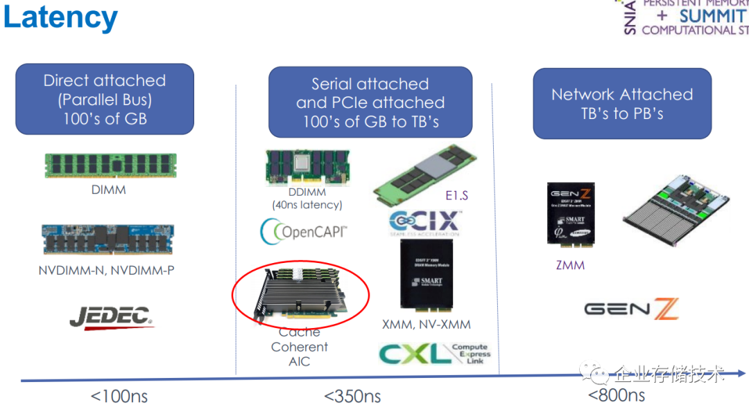 利用FPGA：让Optane持久内存可用于AMD、Arm平台 - 知乎