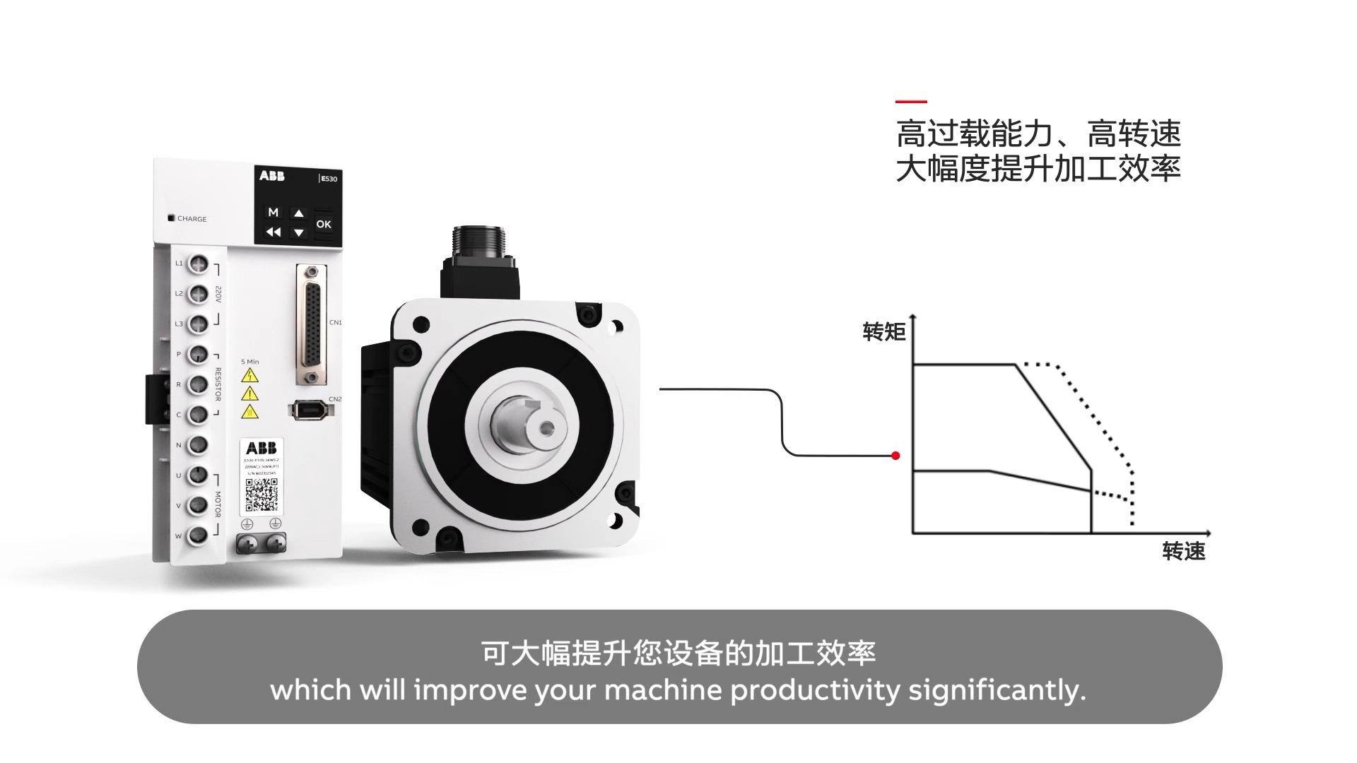 ABB 整体伺服系统解决方案：E530 伺服驱动器和DSM 伺服电机 - 知乎