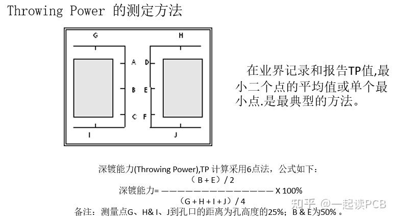 电镀工艺基本流程有哪些？ - 知乎