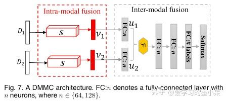 多模态分类融合论文- AF（TPAMI-2022） - 知乎