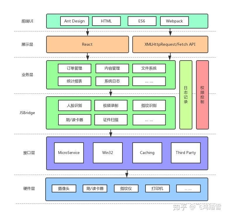 声明式RESTful客户端WebApiClient的应用 - 知乎
