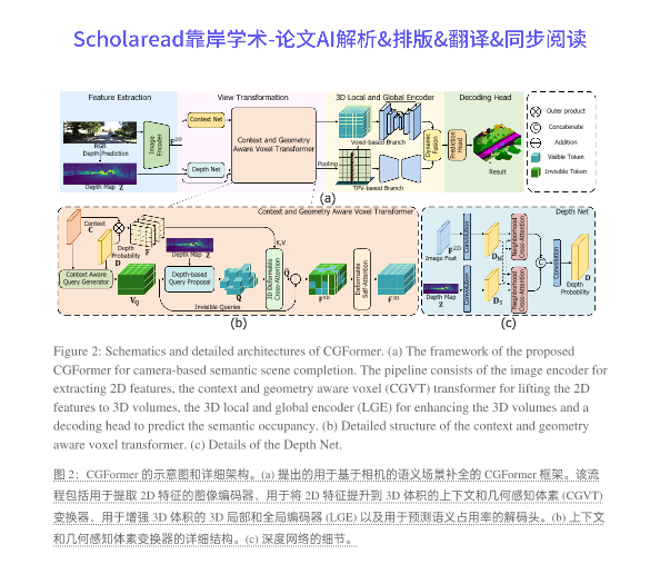 Neurlps2024论文解读Context and Geometry Aware Voxel Transformer for Semantic Scene Completion-water ...