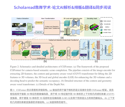 Neurlps2024论文解读Context and Geometry Aware Voxel Transformer for Semantic Scene Completion-water ...
