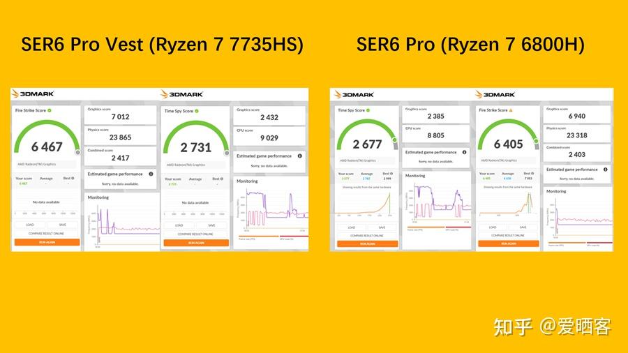 7735HS真比6800H强？零刻SER6 Pro Vest评测 - 知乎