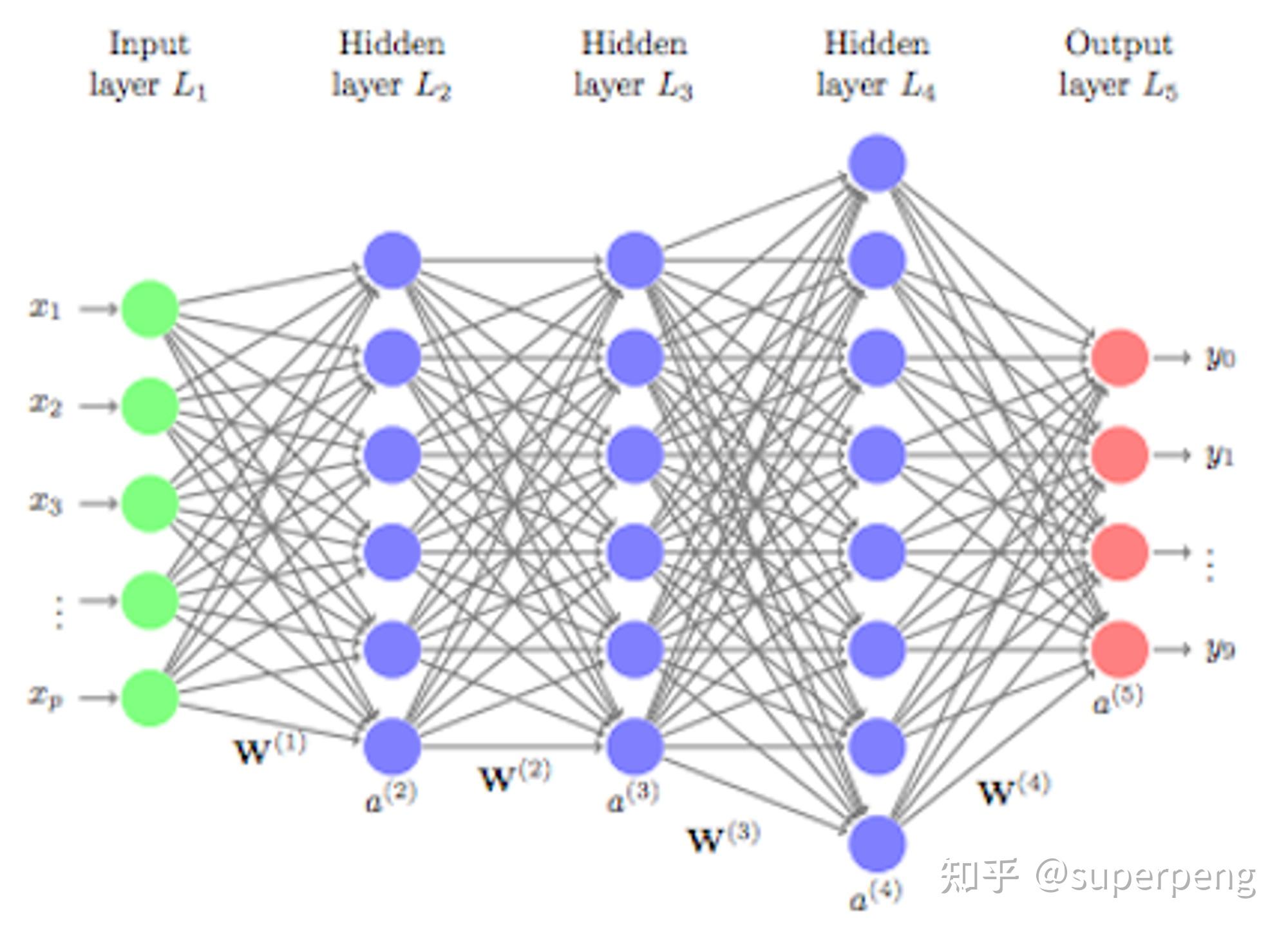 为什么在CNN时代大部分网络用BatchNorm，但Transformer里LayerNorm就足够？ - 知乎