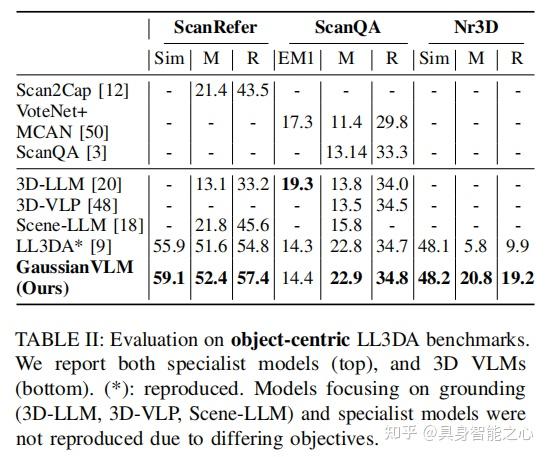 GaussianVLM：以场景为中心的3D视觉语言模型，用于具身推理等任务 - 知乎