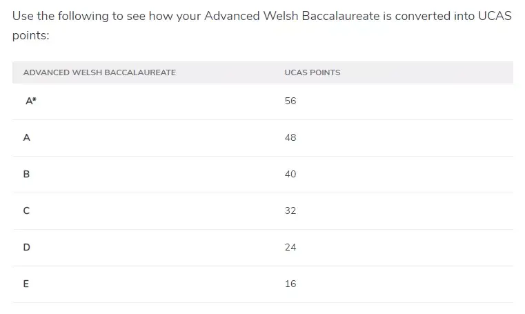 申请英国大学前，你需要知道关于UCAS points的哪些问题？国内高考分数怎么换算？ - 知乎