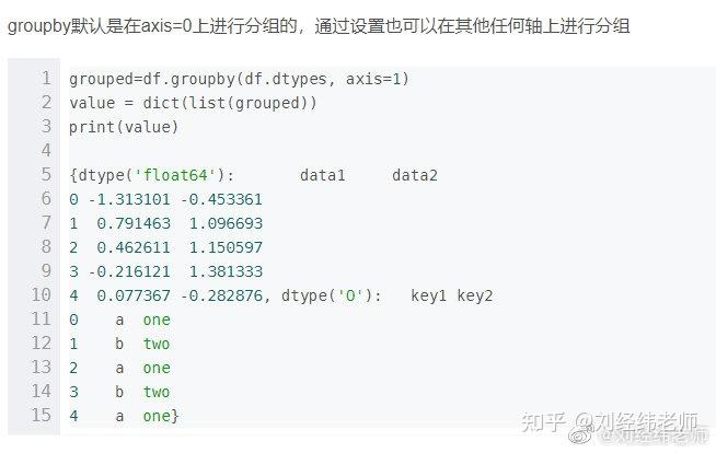 Python数据分组统计——groupby()用法 - 知乎