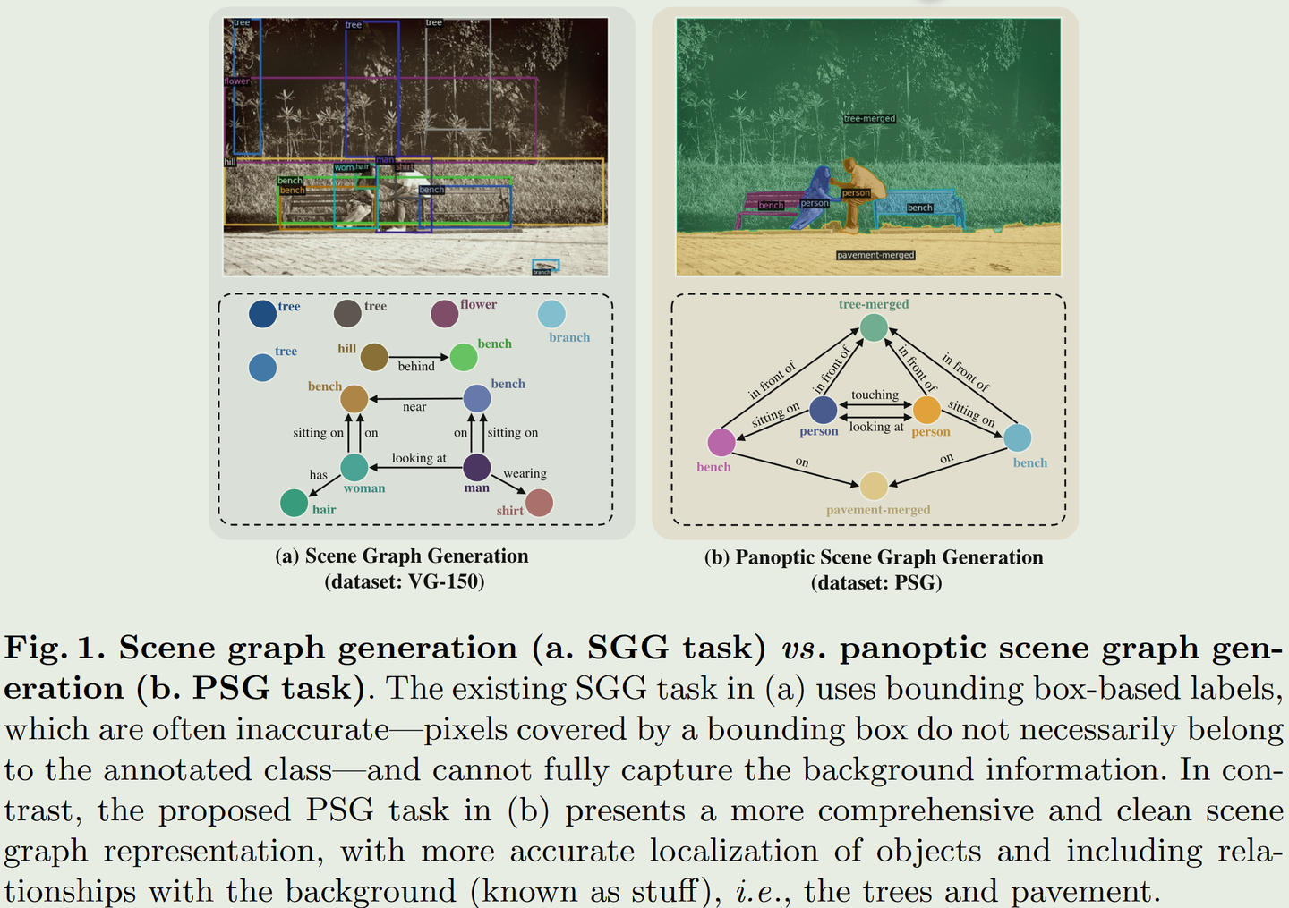 Panoptic Scene Graph Generation 论文阅读 - 知乎