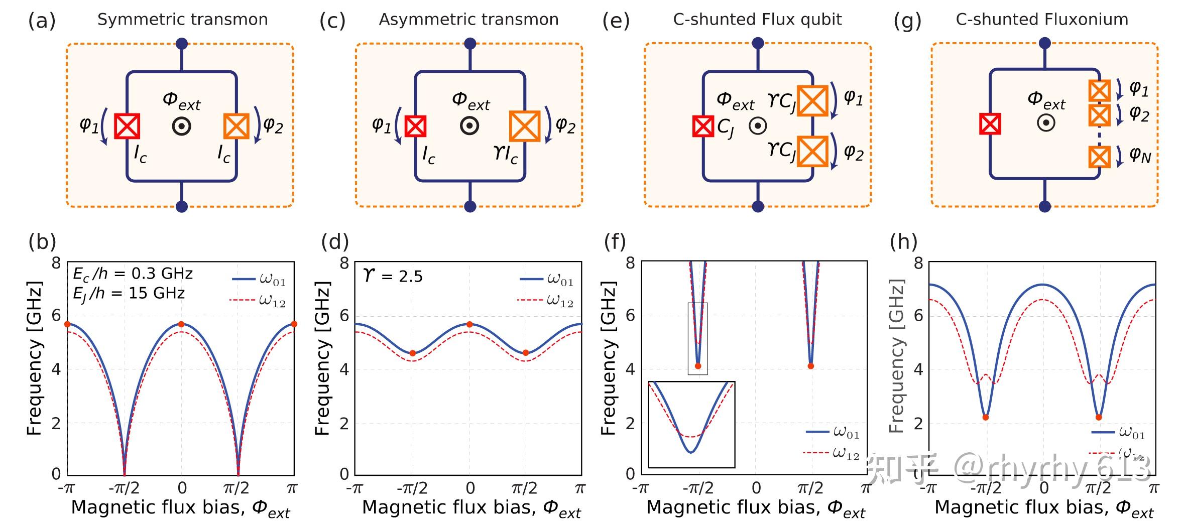 Transmon Qubit - 知乎
