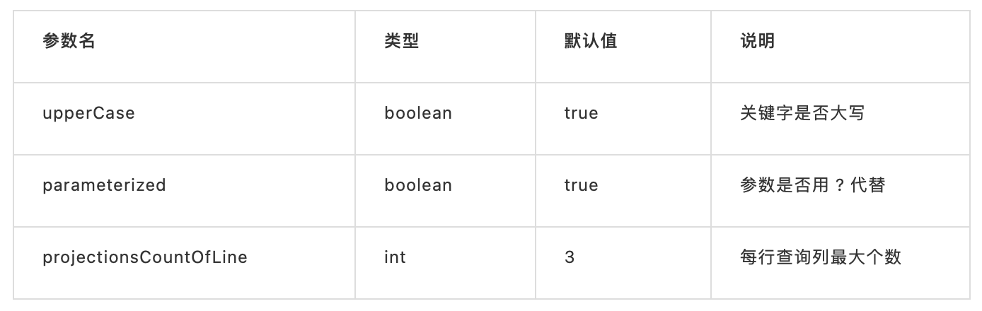 详探 Apache ShardingSphere SQL Parse Format 功能 - 知乎