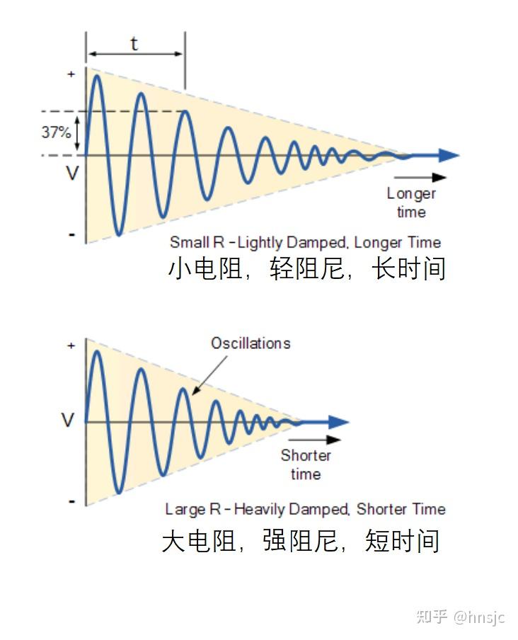 在简单的振荡电路中，形成高频交流电的原理? - 知乎