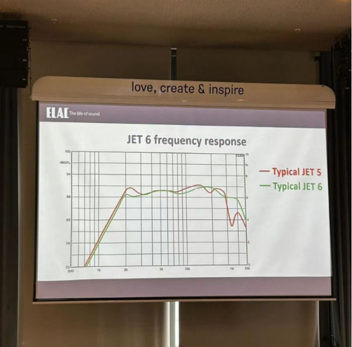 全新升级|ELAC（意力）全新一代JET 6高音到底哪里不一样？ - 知乎