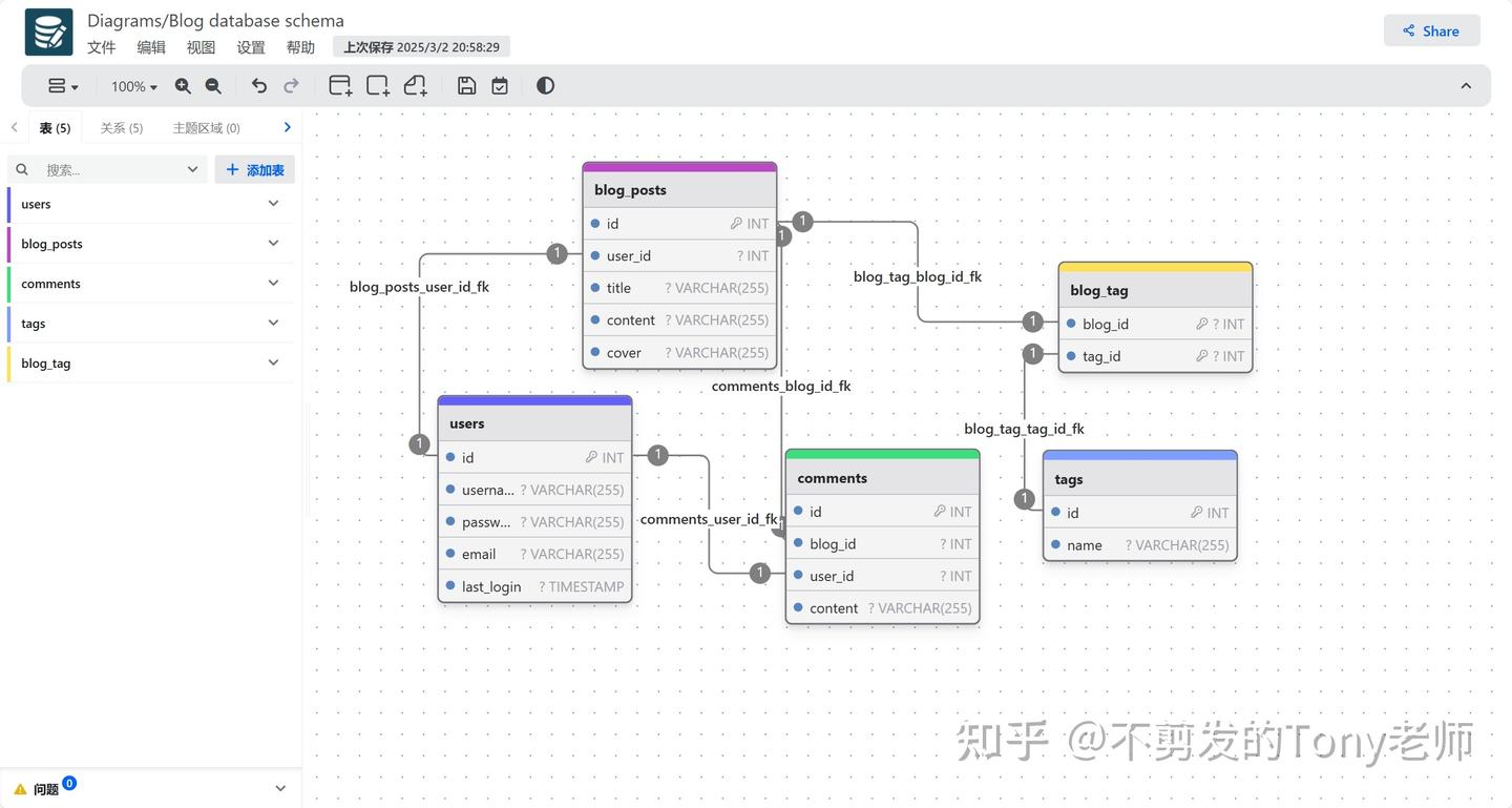 drawDB：一款免费数据库设计工具 - 知乎