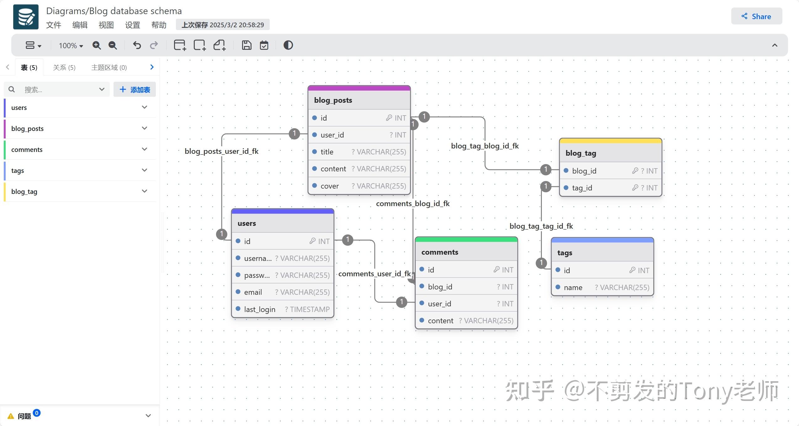 drawDB：一款免费数据库设计工具 - 知乎