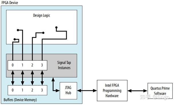 Signal tap 的各种用法 - 知乎