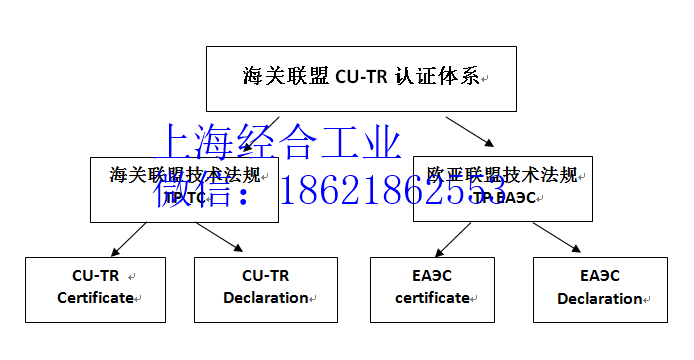 汽车配件EAC认证，ECE证书转TP TC 018/2011 - 知乎