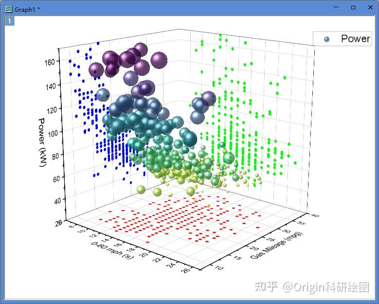 Origin科研绘图：3D散点图 - 知乎
