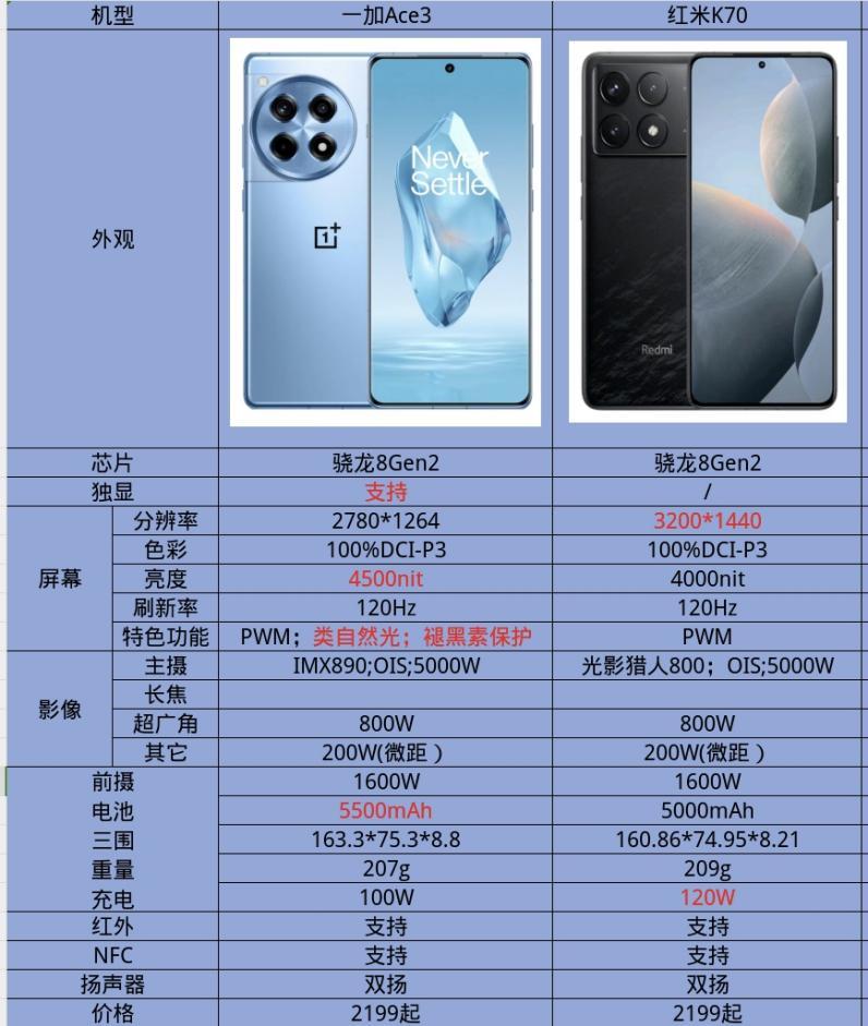 2024年618红米k70会降价多少？ ? - 知乎