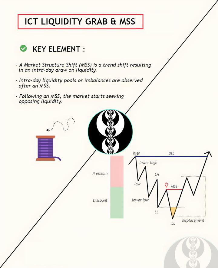 聪明钱交易理论之——如何区分流动性提取（Liquidity Grab）和市场结构转变（MSS） - 知乎