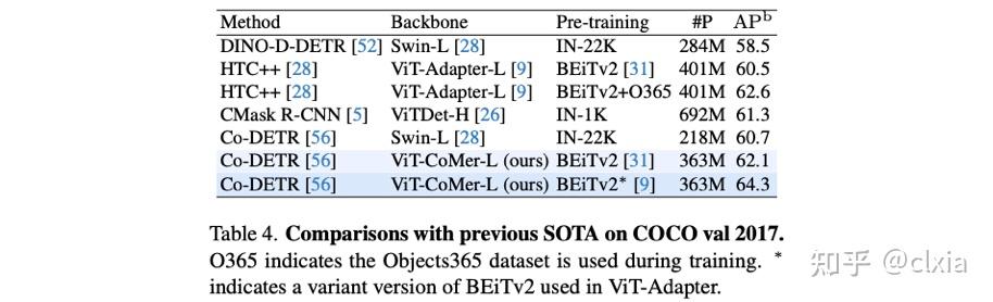 CVPR 2024 | 百度提出视觉新骨干ViT-CoMer，刷新密集预测任务SOTA（官方解读） - 知乎