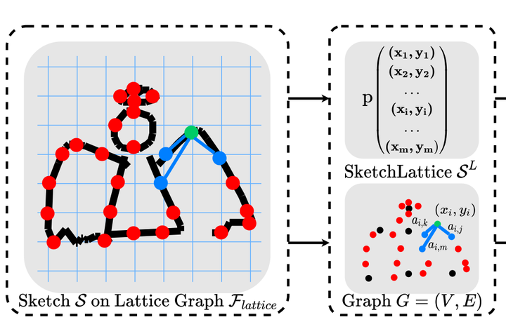 SketchLattice: Latticed Representation for Sketch Manipulation 论文解读 ...