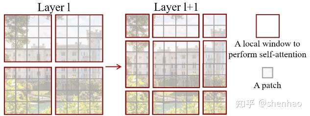 论文详解：Swin Transformer - 知乎