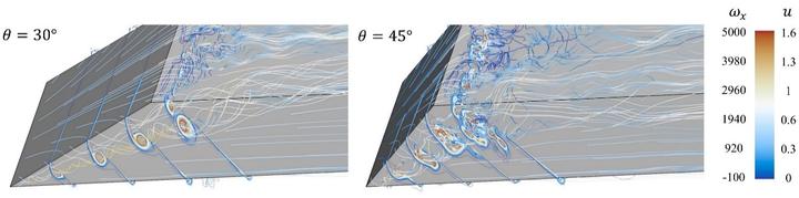 Mechanism of formation and breakdown of longitudinal vortex in the ...