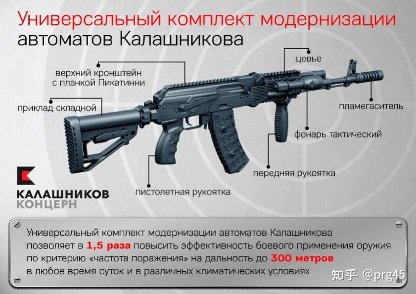 我国为什么不按AKM＞AK74＞AK12成熟可靠技术路线发展自家步枪，而是研制了95和191？ - 知乎