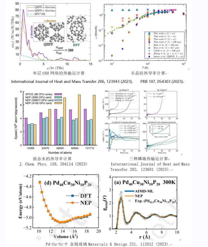 机器学习加速分子动力学模拟技术＋第一性原理计算与DFT+MD+ML深度融合及科研实践应用 - 知乎