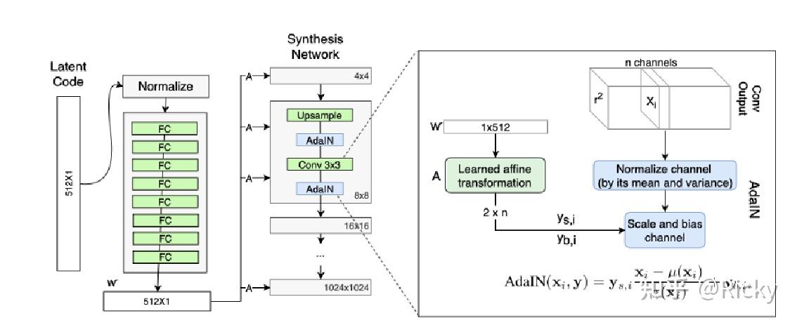 大家怎么看styleGAN3? - 知乎