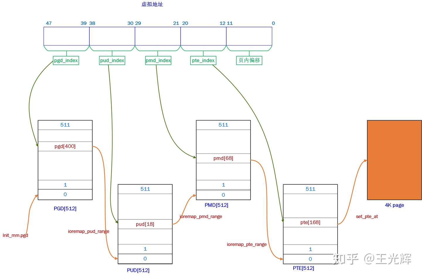 ioremap_page_range - 知乎