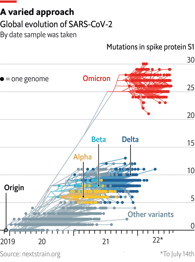 Why have new Omicron strains of covid not been given Greek names? | The Economist - 知乎