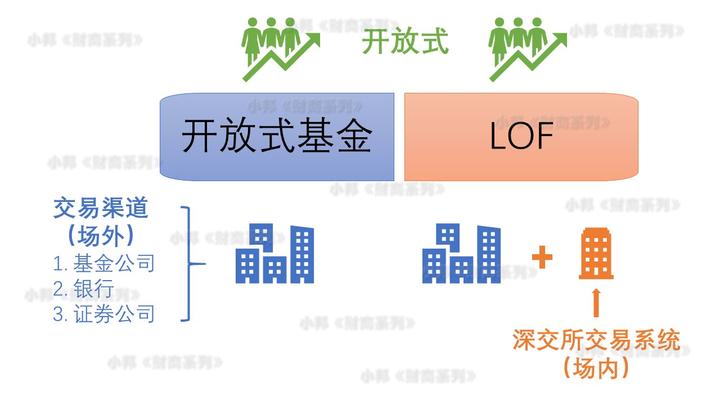 基金如何稳健理财——上市型开放式基金（LOF） - 知乎