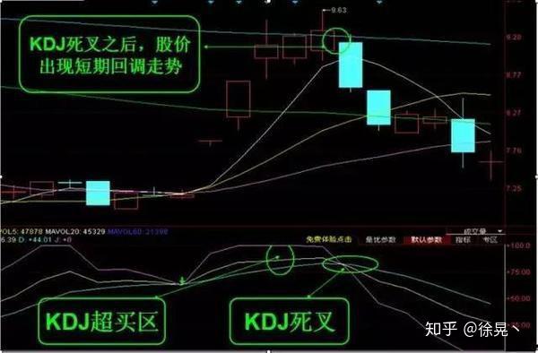 看懂KDJ其实没那么难，一文为你详解KDJ指标使用技巧！ - 知乎