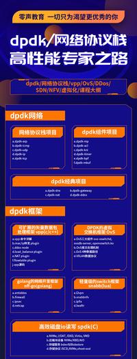 DPDK技术系统学习一（接收，发送，arp，icmp功能测试） - 知乎